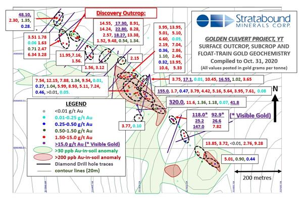 Who Is On The Verge Of The Next Major North American Gold District ...